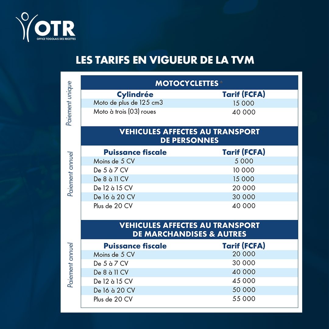 Togo : Tout savoir sur la TVM - ActuBilan